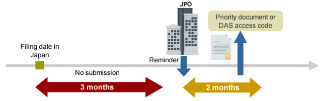 Period for Submitting Priority Documents to the JPO | ONDA TECHNO Intl ...